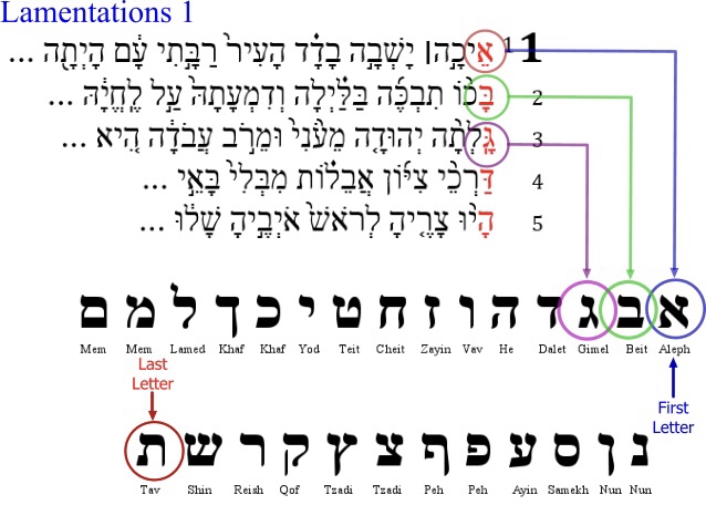 Unless you are angry with us beyond measure (Lamentations) – An ...