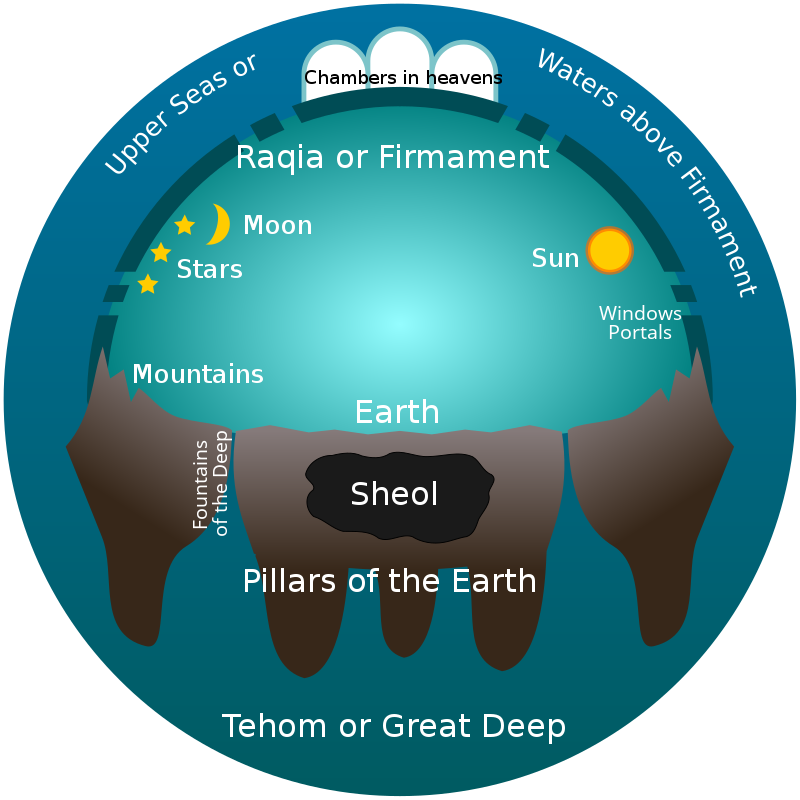 The outer darkness, the eternal fire, and the threat of Hell (Matt 25 ...