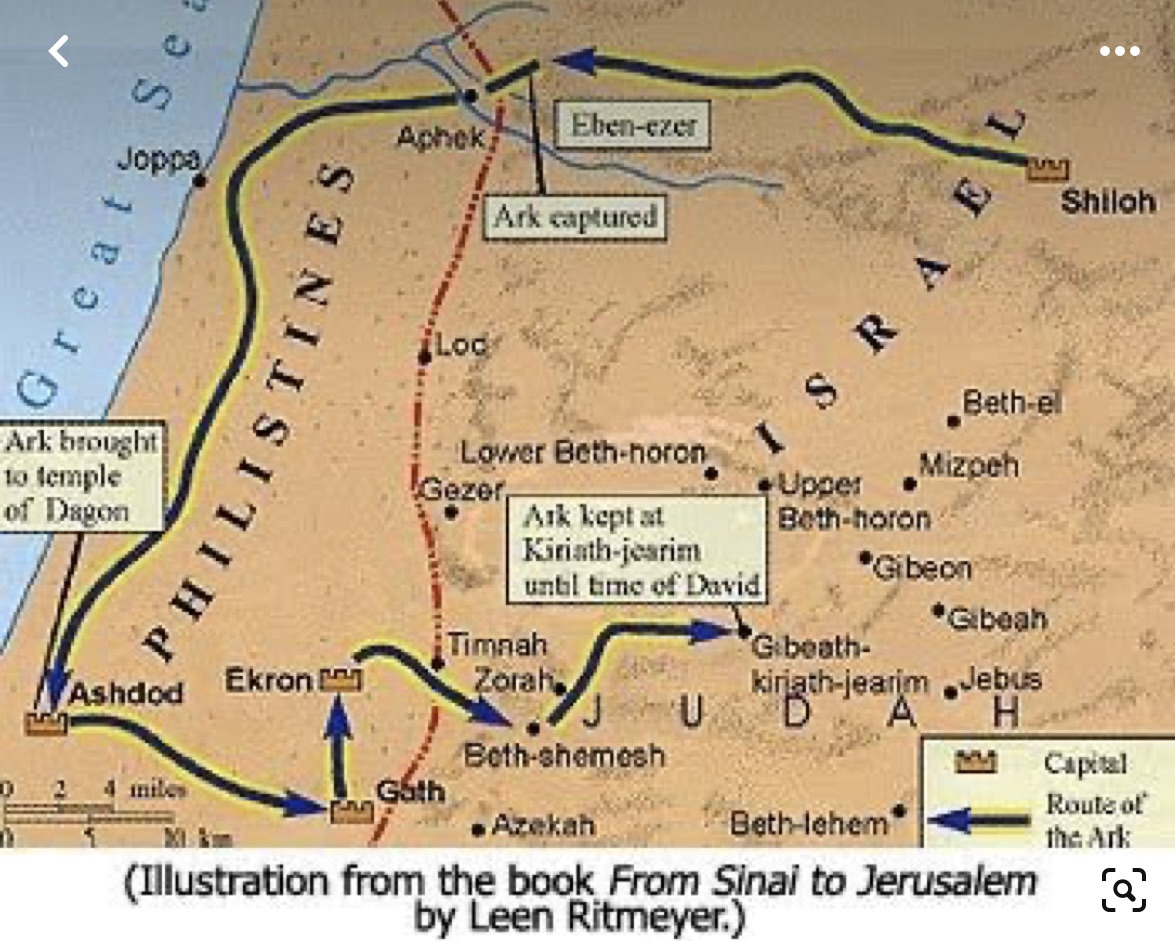 King David and the Ark of the Covenant (2 Sam 6; Pentecost 8B) – An ...