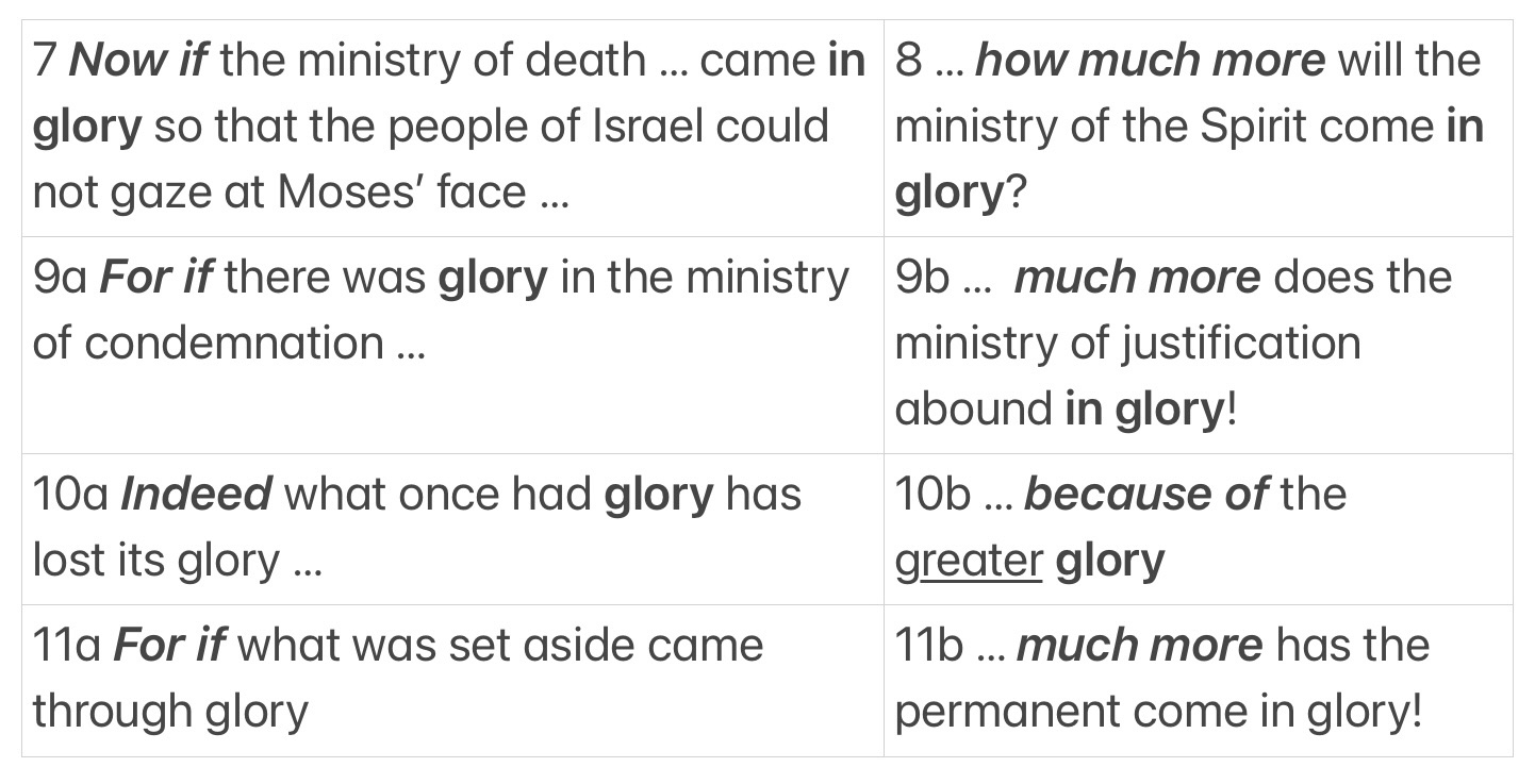 Transformed from death to life: Paul’s theology of glory (2 Cor 3–4 ...